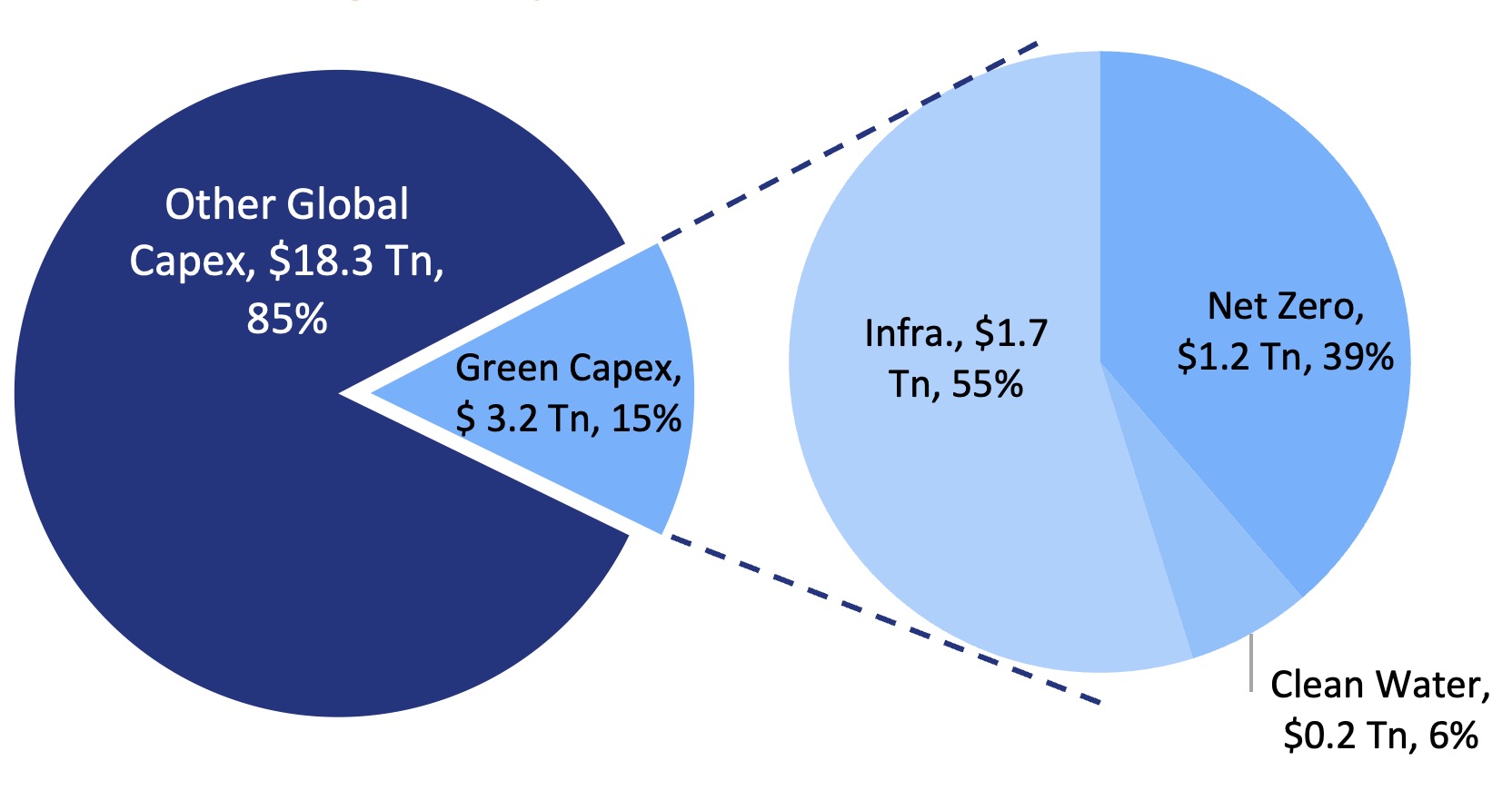 Overview of Global Private Equity Market PEGP2023 | CleanBridge